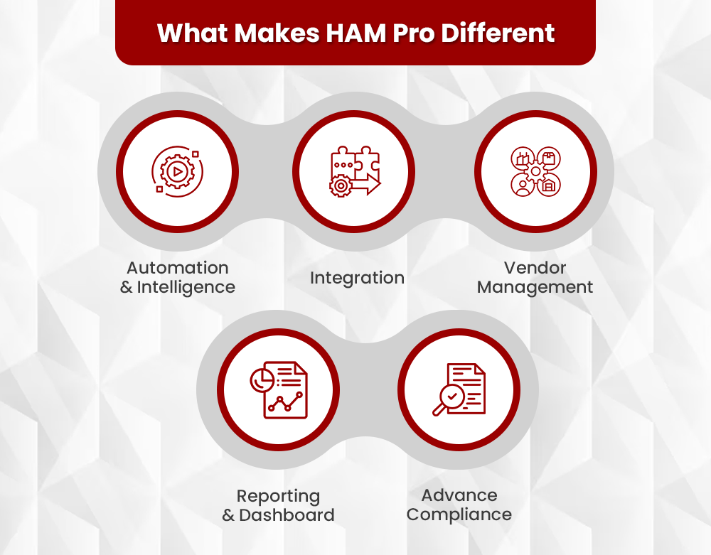 A Complete Guide to ServiceNow Hardware Asset Management
